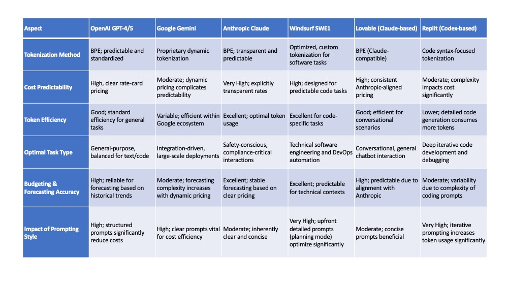 Decoding Tokenomics in the age of AI | by Binoy Ayyagari | Medium