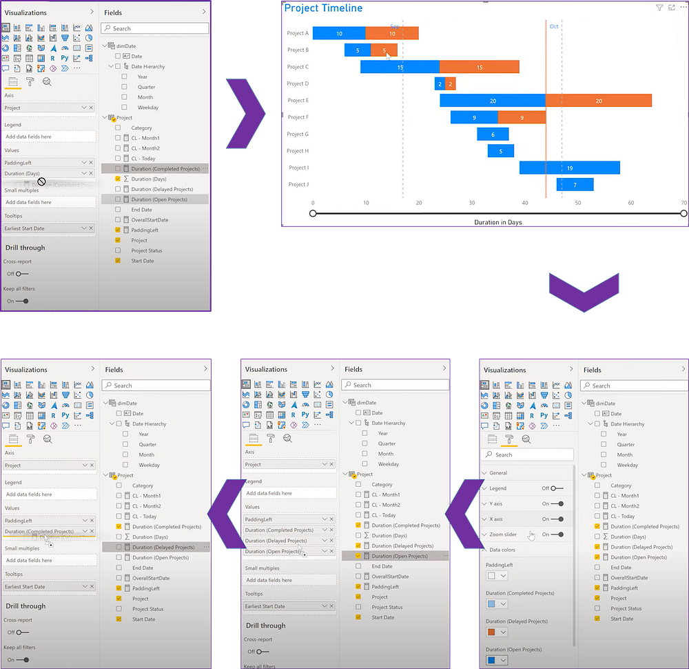 How I Built a Power BI Gantt Chart Using Only Built-in Visuals | Power BI