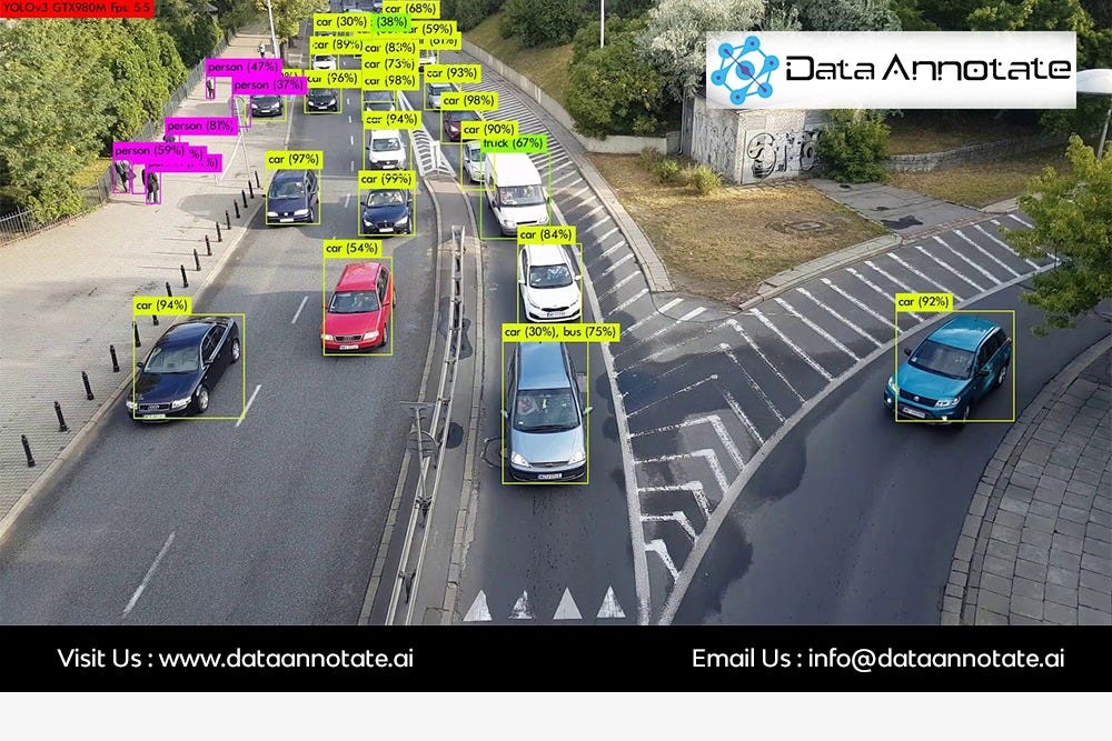 data annotation services - Dataannotate Ai - Medium