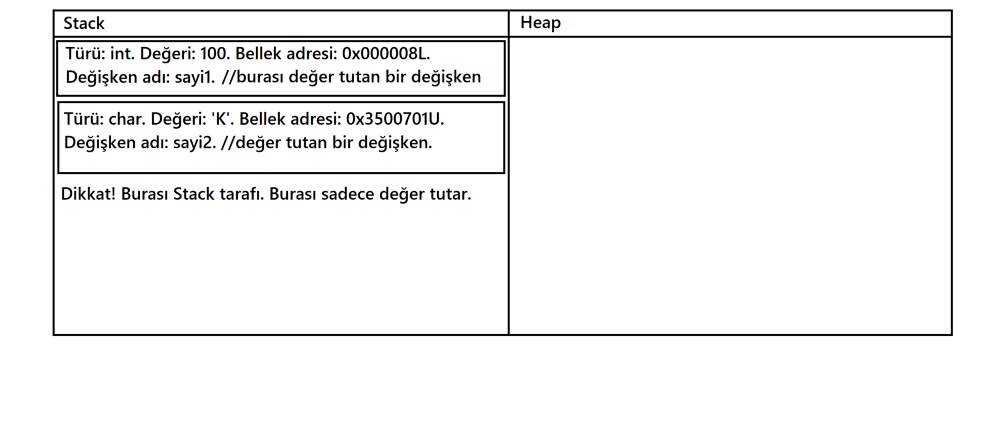 Java’da değer ve referans tipler nedir? | by Hüseyin Aydın | Medium