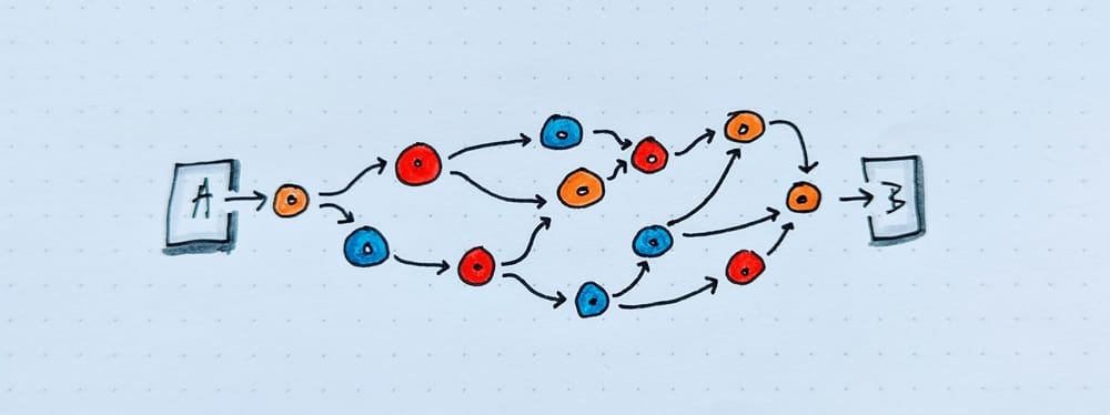 Process vs. Sequence (LC02). Working in healthy sequences keeps our ...