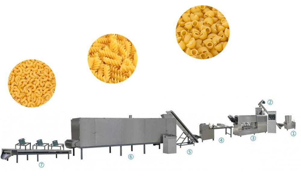 Pasta Macaroni Plant In India. Discover the Macaroni Plant in Noida ...