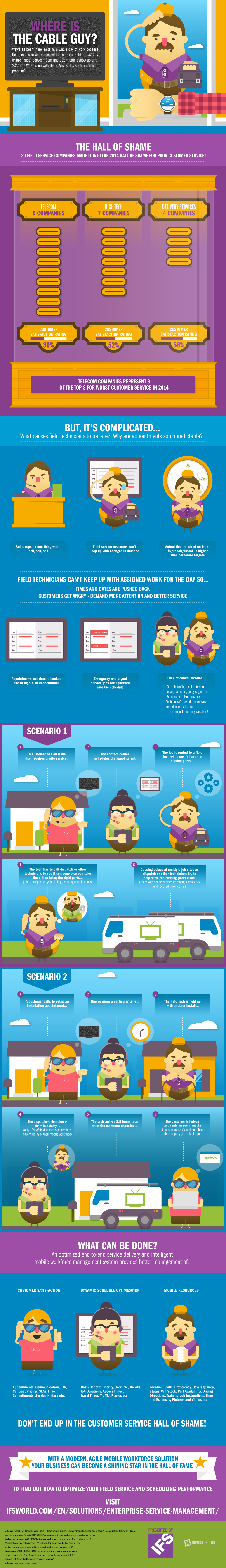 What You Don’t Know About the Cable Guy | by Brian Wallace | Medium