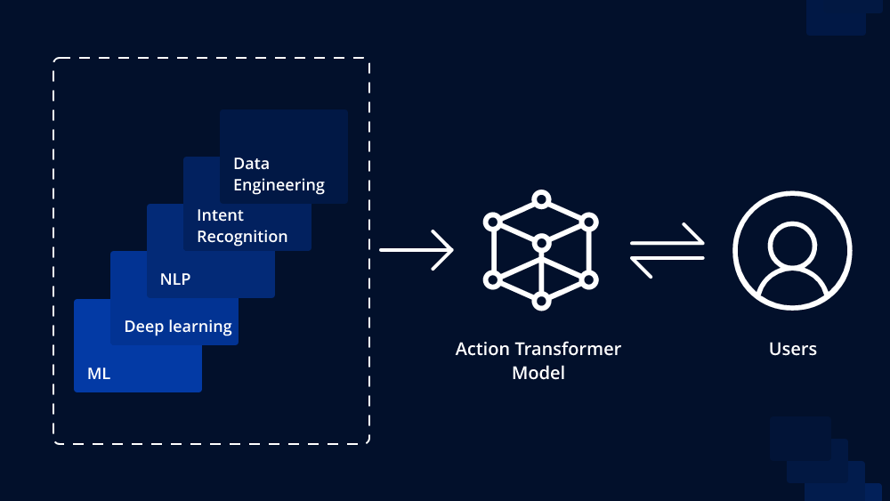 Multilabel Classification using Mistral-7B | by Preeti | Medium