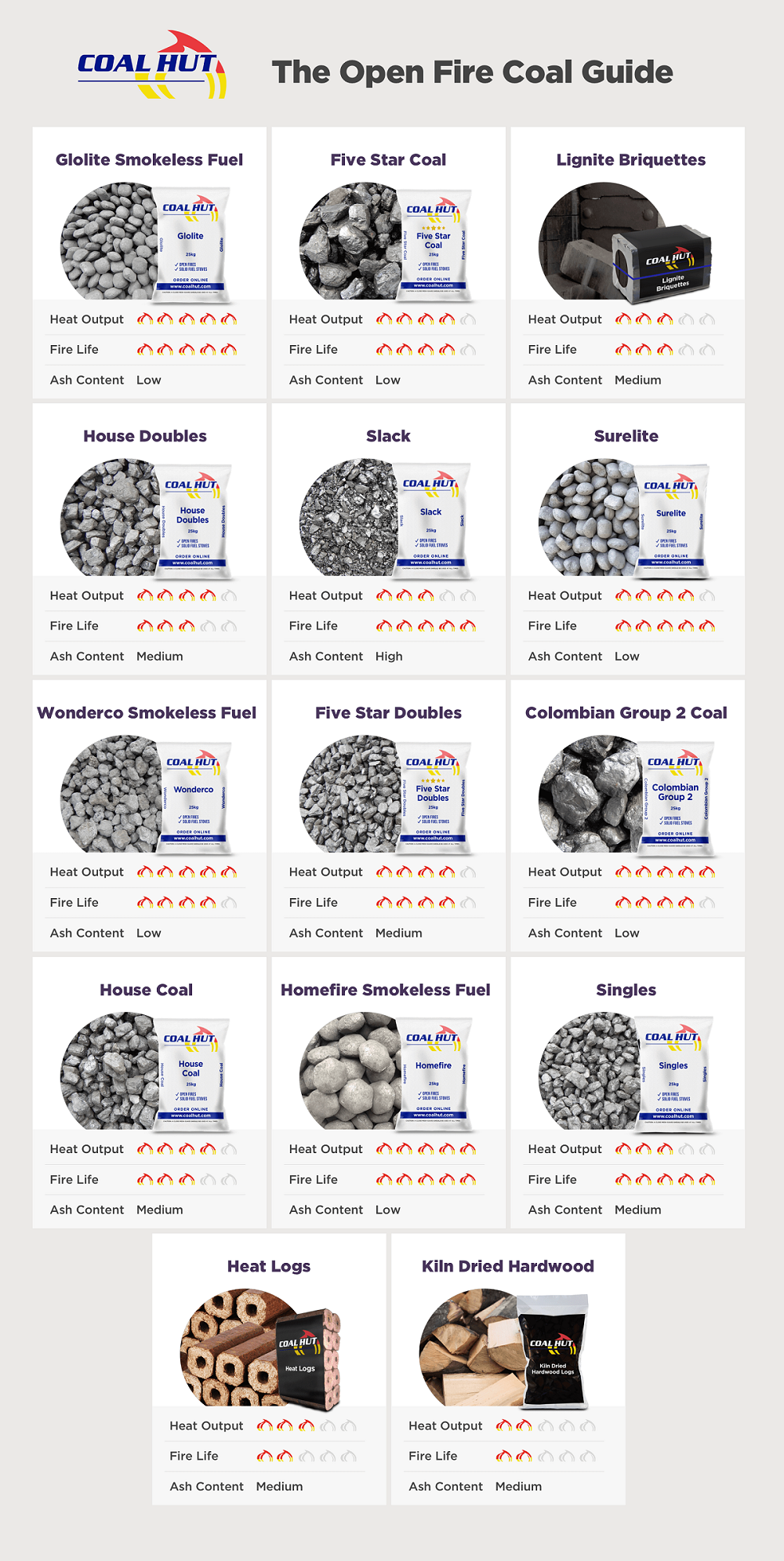 Open Fire Coal Guide. Choosing which fuel to burn for your… | by Coal ...