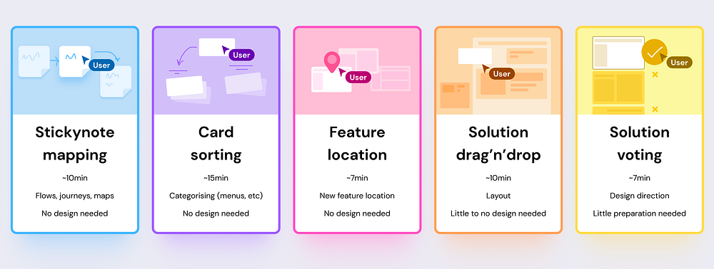 5 examples of collaborative user interviews — Designing with users | by ...