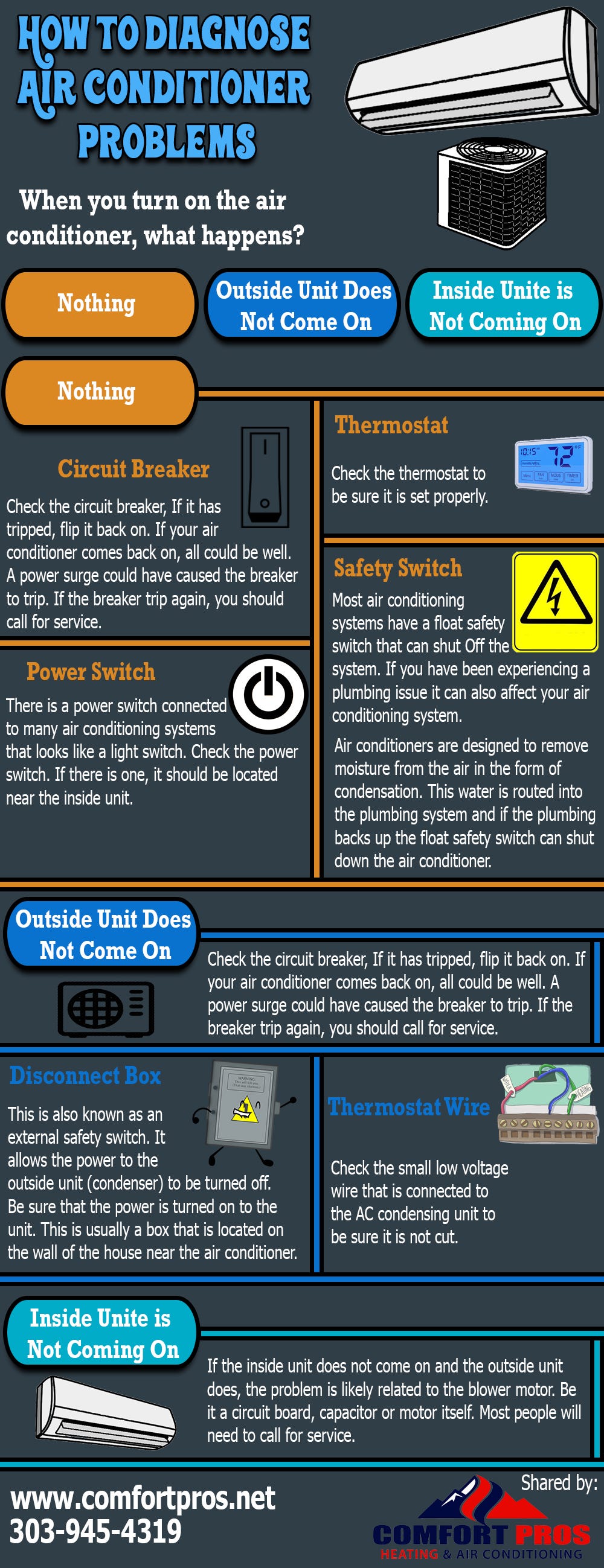 How to Diagnose Air Conditioner Problems | by Comfort Pros | Medium