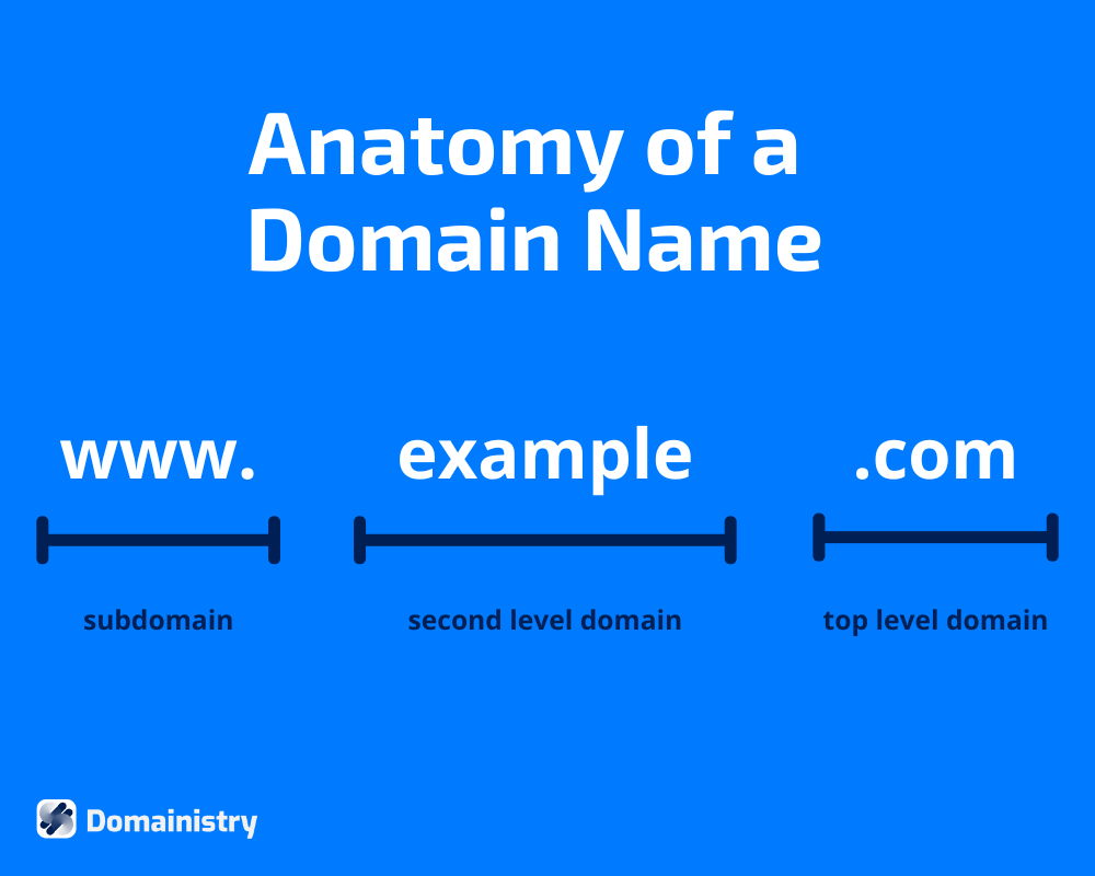 What is a domain name anyway?. Essential to the internet. But what ...