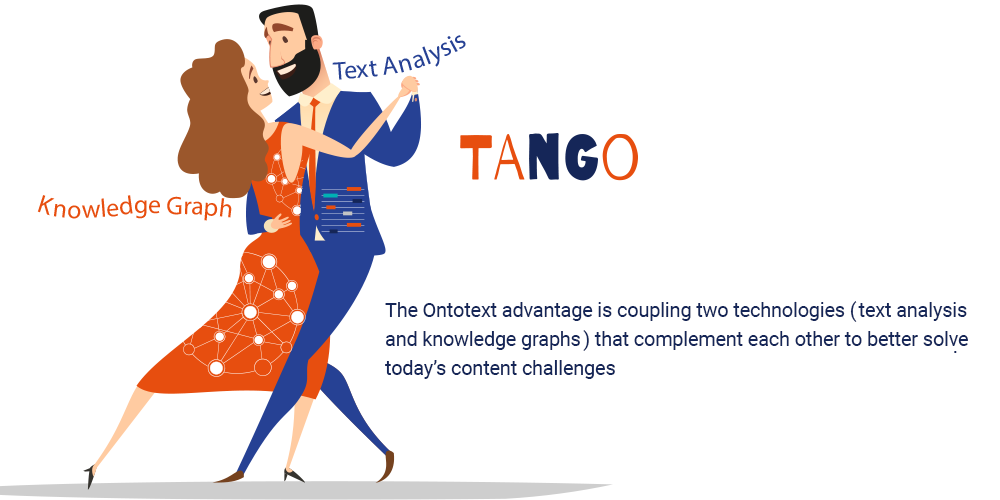 It Takes Two to Tango: Knowledge Graphs and Text Analysis — Ontotext ...