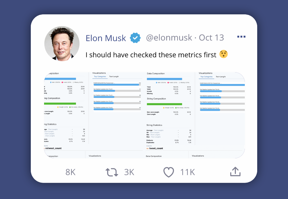 5 Metrics Elon Musk Should Check In Twitter’s Data | by Dave Flynn | In ...
