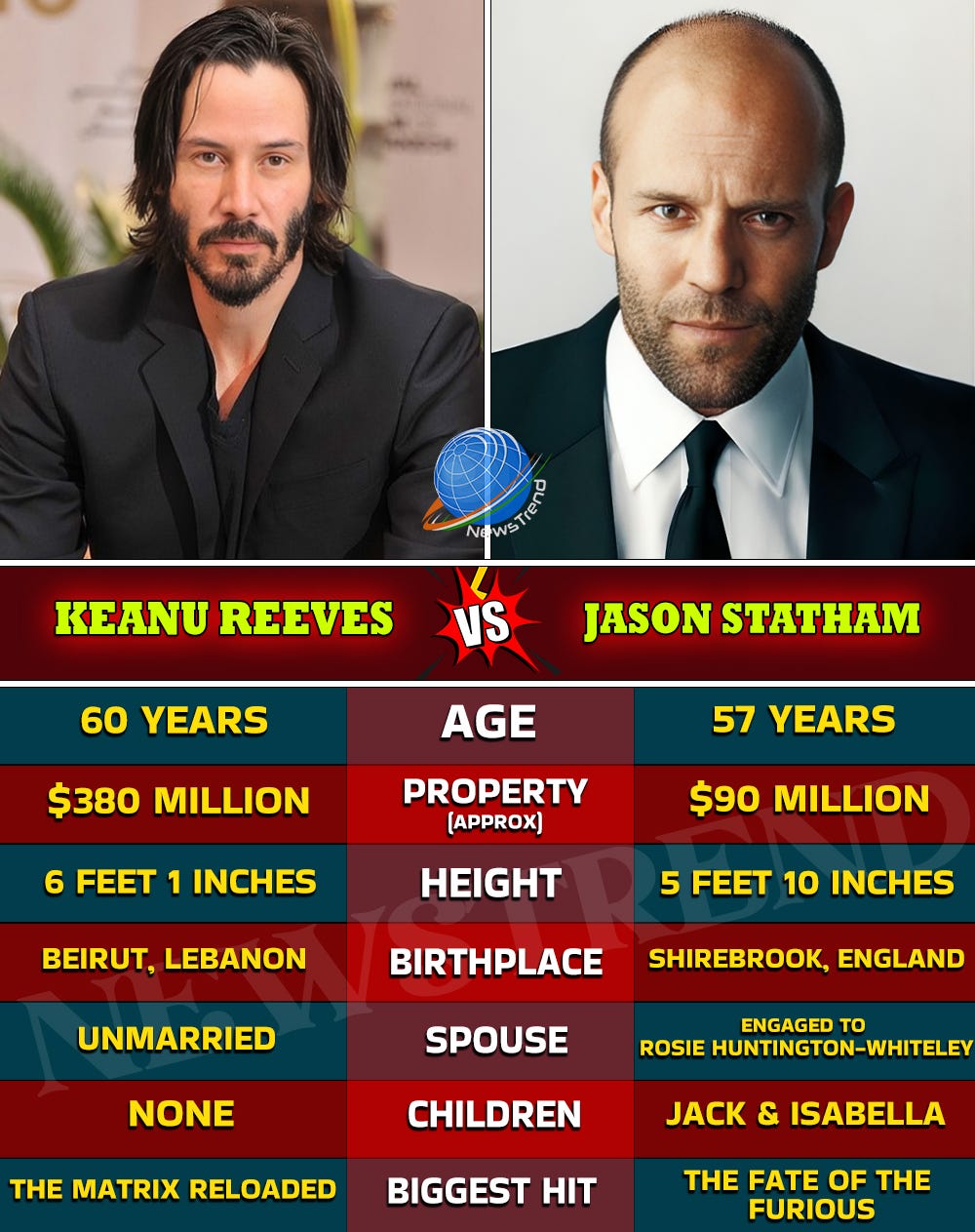 Keanu Reeves & Jason Statham: Two Action Legends, Two Different Vibes! | by Binod kumar simkhada ...