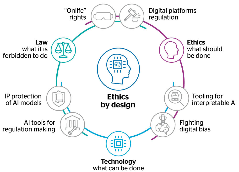 AI Ethics. AI Ethics principles | by Mian Faizii | Here For You II ...