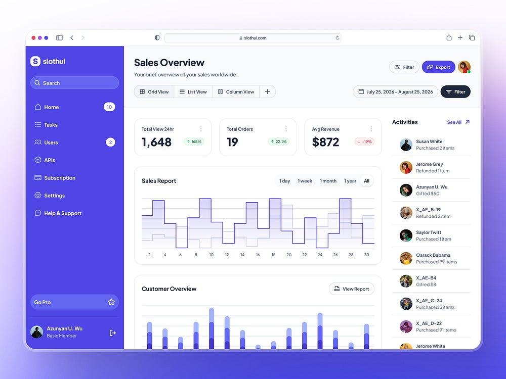 Edgy and Top-notch Dashboard Design Examples | Medium