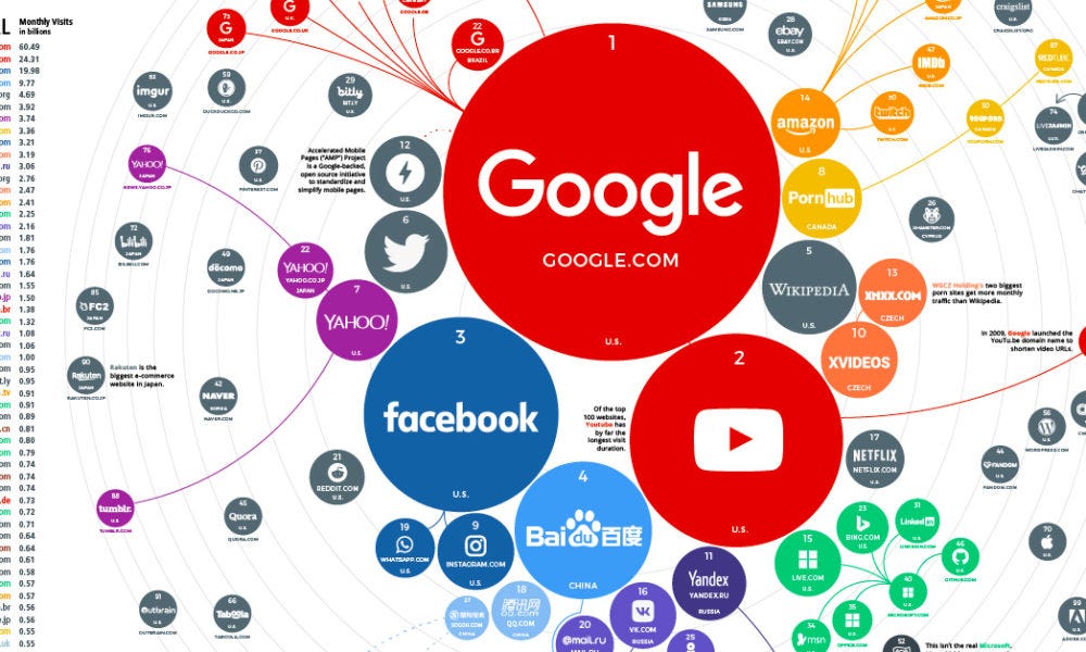 How a Website Works : An Idea for Dummies | by M.Nithursan | Quick Code ...