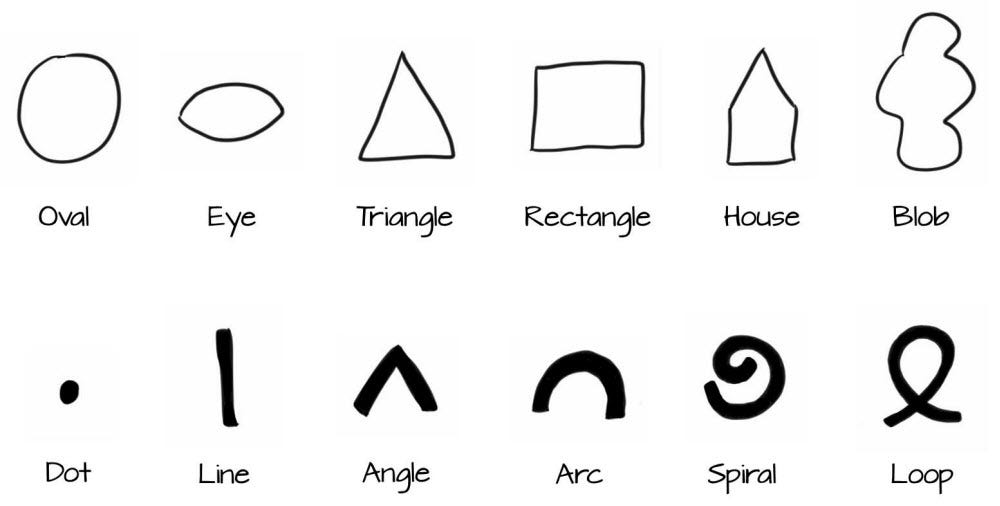 Visual Note-Taking experience (Ironhack) | by Rocío Tomsic | Medium