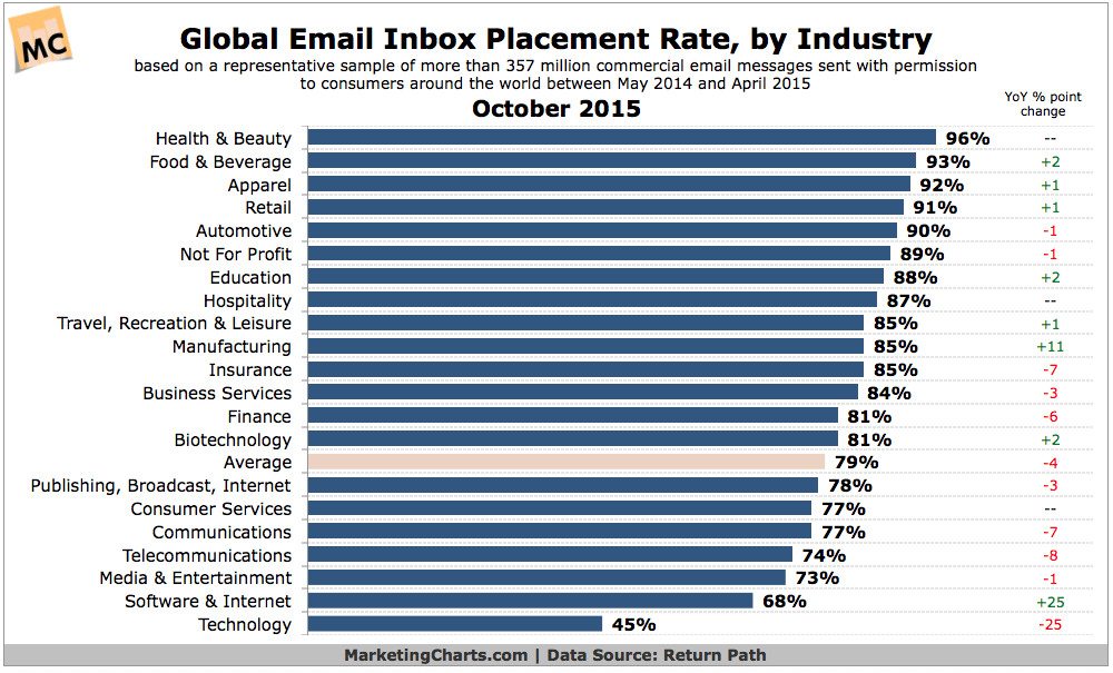 7 Steps to Better Email Deliverability | by GlockApps (G-Lock Software) | Medium
