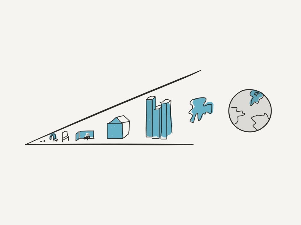 Before and after the artefact. A strategic design method | by Daniele ...