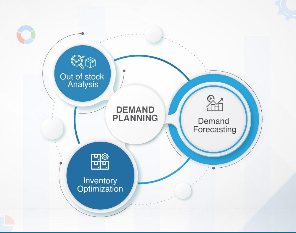 Demand Planning and Forecasting. Introduction: Demand planning has been ...