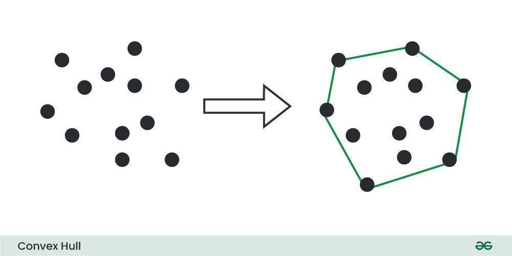 The Art Of Divide And Conquer A Simple Guide To Solving Complex Problems By Shivam Lagdive