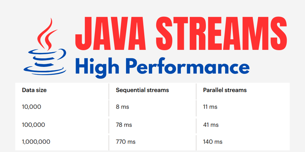 High Performance Programming with Java Streams | by Harry ...