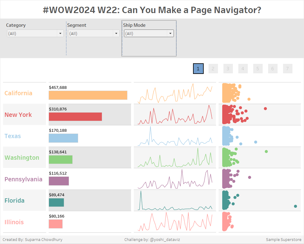 Solution: Workout Wednesday 2024 | Week 22 | Can You Make a Page ...