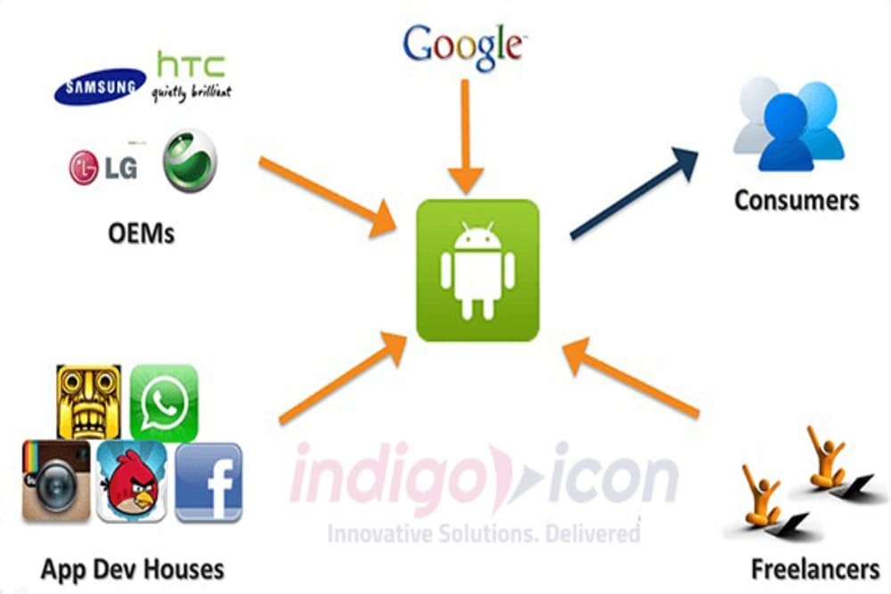 Android App Development Services In Dallas Unleashing Digital ...