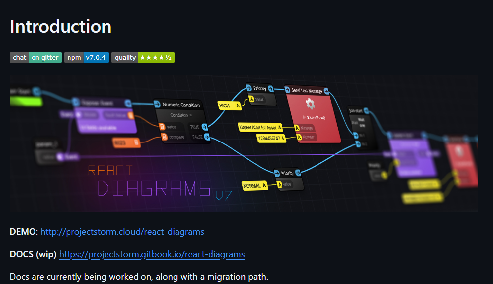 12 React Libraries for Visual Builders, Flows, Charts & Interactive UI That Feel Like Magic | by ...