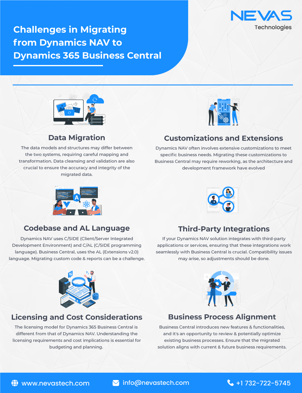 Challenges in Dynamics NAV to Business Central upgrade | by Nevas ...