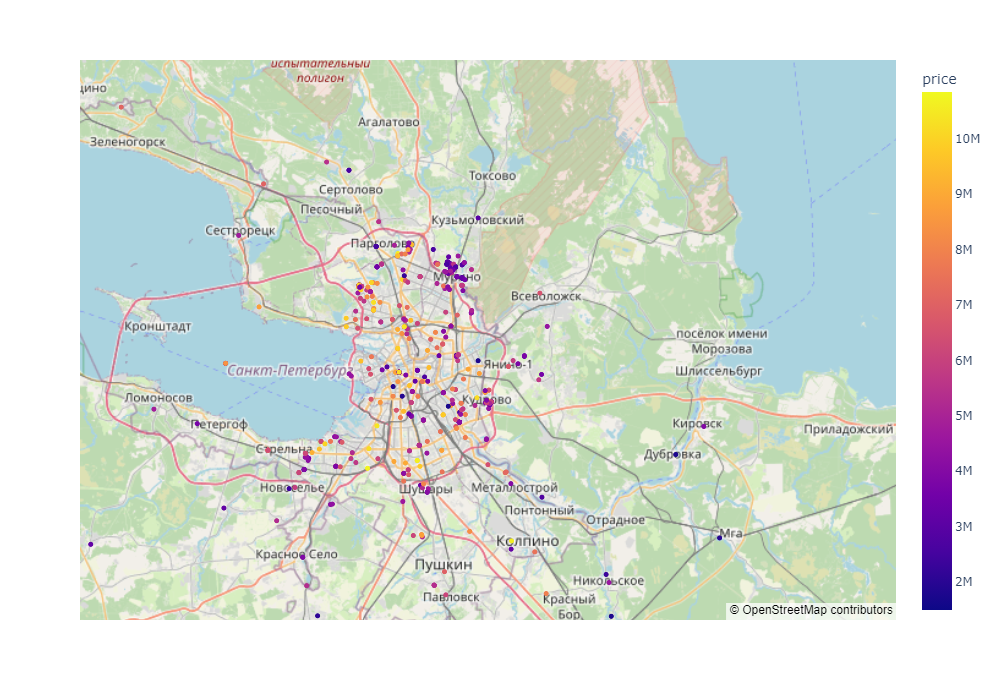 Visualize ข้อมูล Geolocation แบบด่วนจี๋! ใครไม่เก็บบอกเลยว่าพลาด! | by Apisit Oratai | Medium