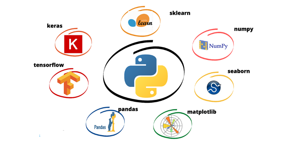 7 Python Libraries for Data Science | by Aysha R | Pythonic AF | Nov, 2025 | Medium