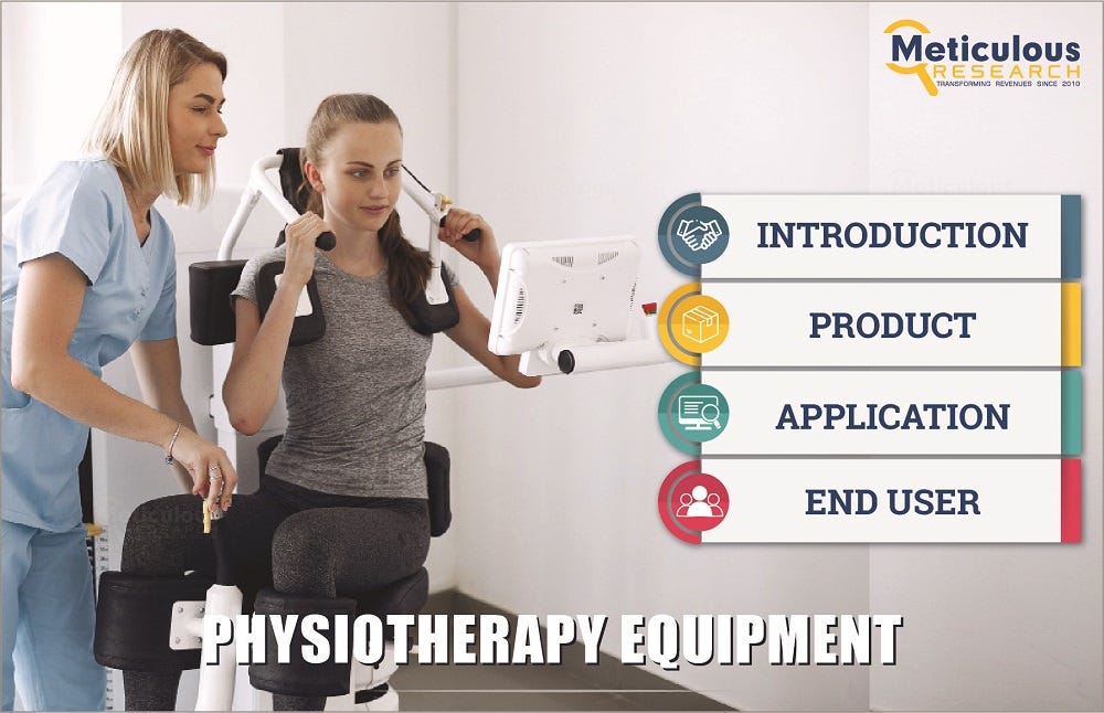 Physiotherapy Equipment Industry Projected to Hit $27.62 Billion by ...