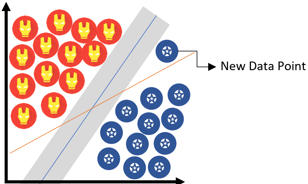Unleash the Power of Anomaly Detection with Supervised Machine Learning ...