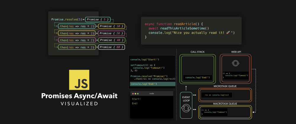 JavaScript Visualized: Promises & Async/Await | by Mahmut Yıldız | Cimri Engineering