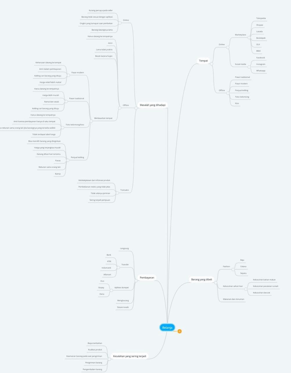Design Thinking bagian 1. Design thinking sangat penting dalam… | by ...