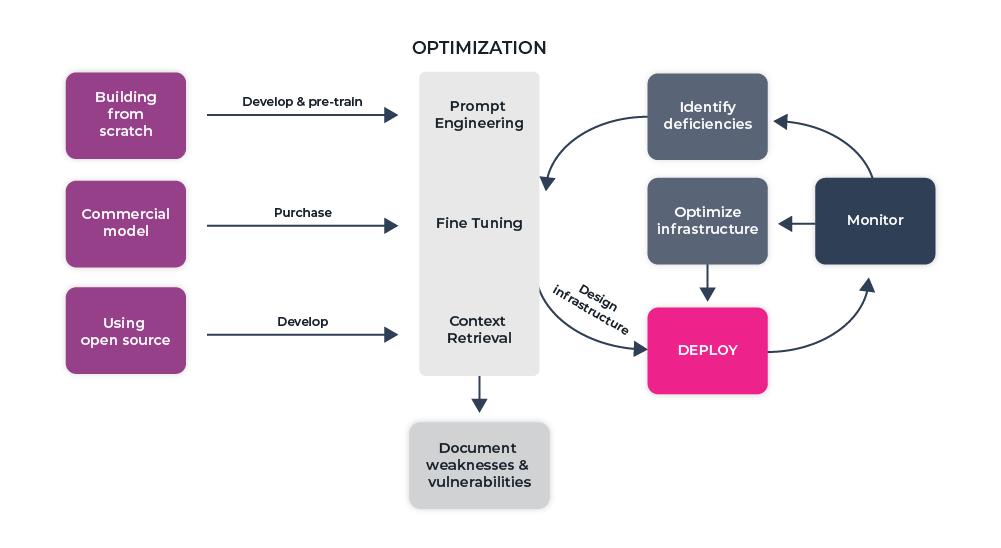 Cost-Effective Strategies for Hosting Large Language Models (LLMs) | by ...