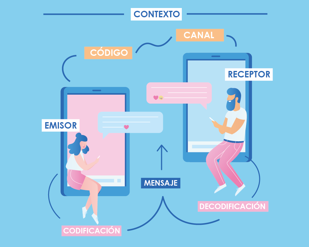 Elementos de la comunicación visual: Un viaje por el lenguaje visual | by Profe Cayo | Medium