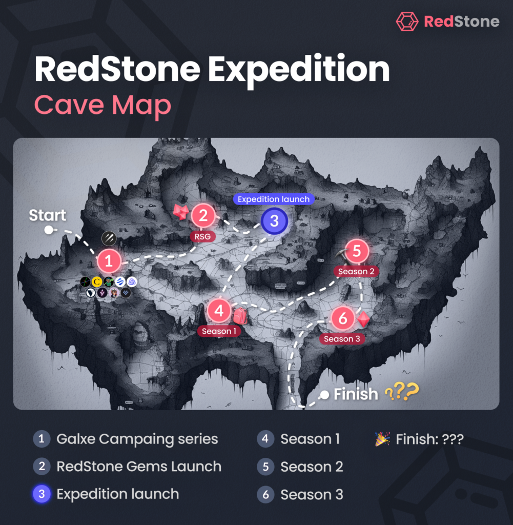 Exploring RedStone Expedition: A Glimpse into Season 1 | by ...