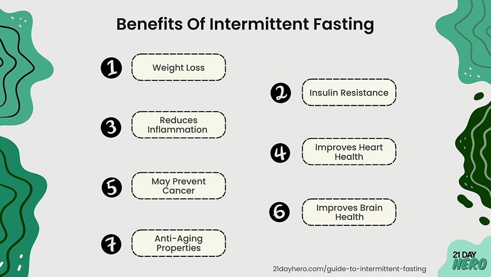 Your 2023 Guide To Intermittent Fasting: How Do I Start? | by Jason ...