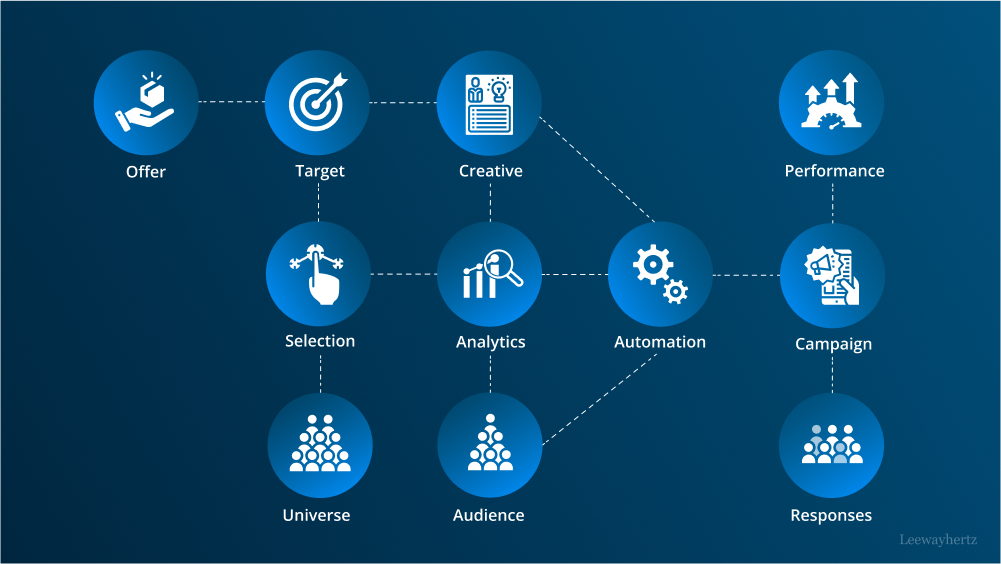 NEXT BEST ACTION AI. In today’s ever-changing marketplace… | by ...