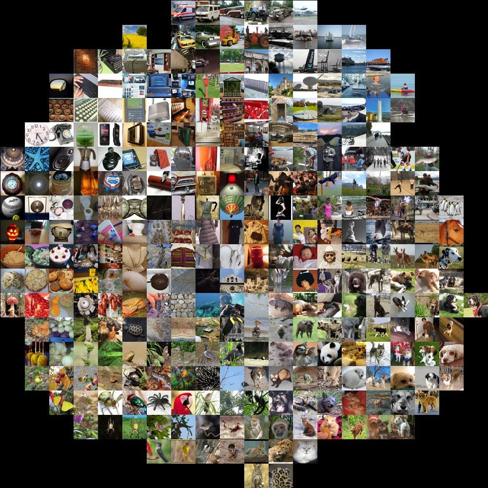 Facial Expression Visualization Using t-SNE | by Baraa Kulaib | BaraaKulaib | Medium