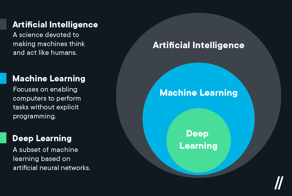 Deep Learning vs Machine Learning: What’s the Difference? | by Alain ...