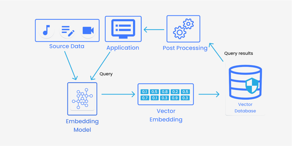 Pinecone in Action: Semantic Search for Movie Recommendation. | by Varun P Shrivathsa | Apr ...