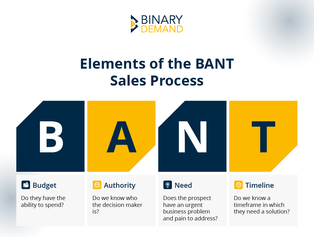 How BANT Sales Framework Can Help You Close More Deals | by Binary ...