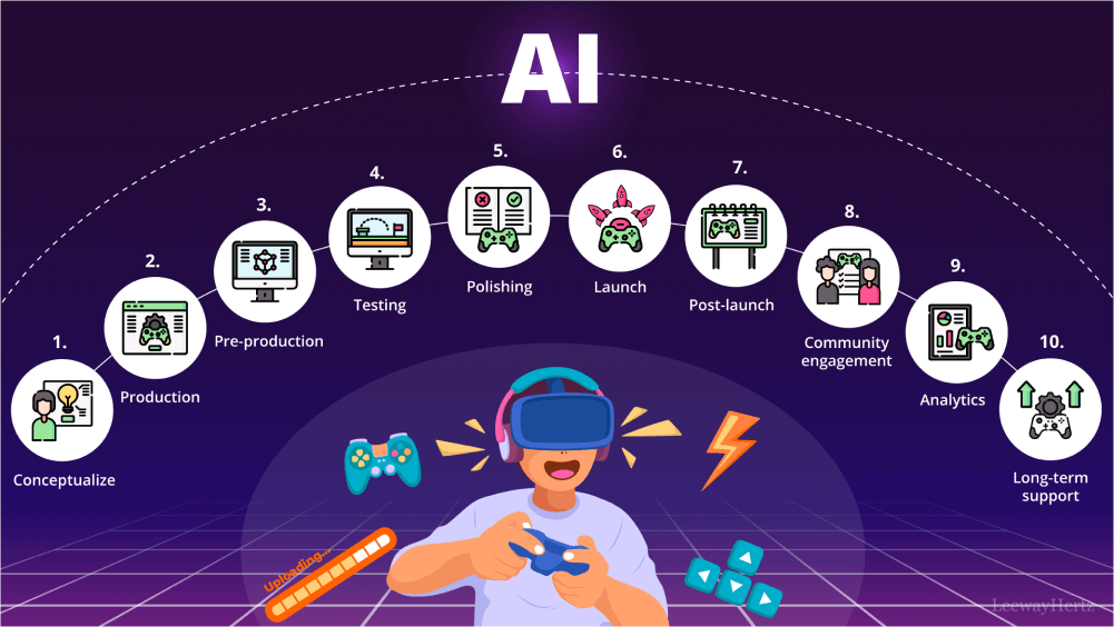 AI in Gaming: Pioneering the Future of Interactive Entertainment | by LeewayHertz | Becoming ...