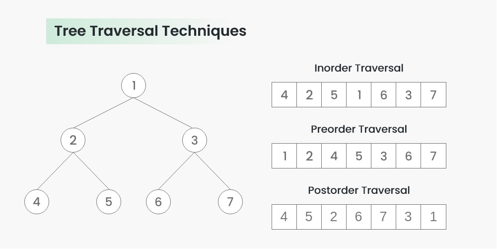 1261. Find Elements in a Contaminated Binary Tree | by Eltaj Gafarli | Feb, 2025 | Medium