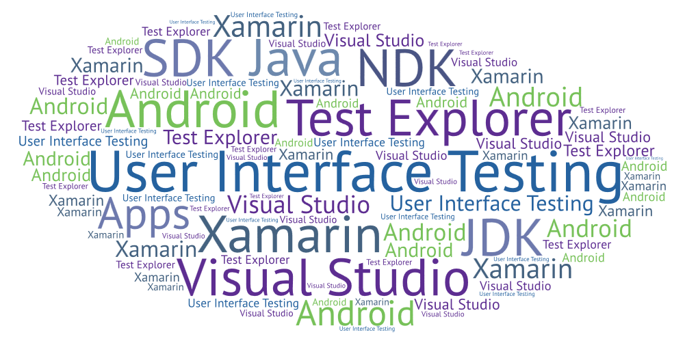Xamarin User Interface Testing for Android Apps | by Falafel Software ...