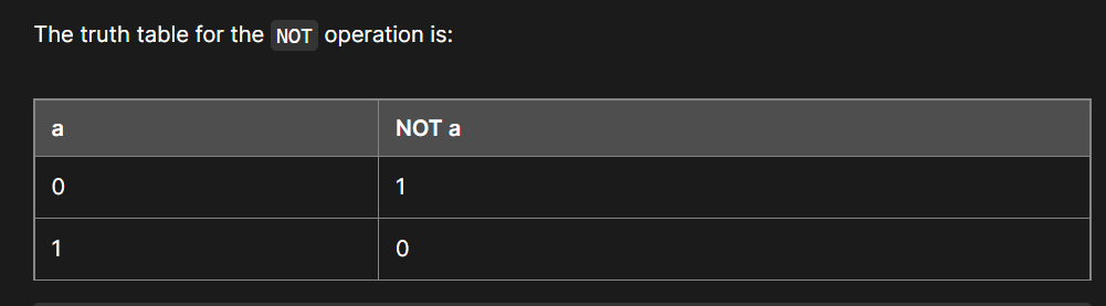 Bitwise Not ~. Bitwise operators are used to directly… | by Faizanoic ...