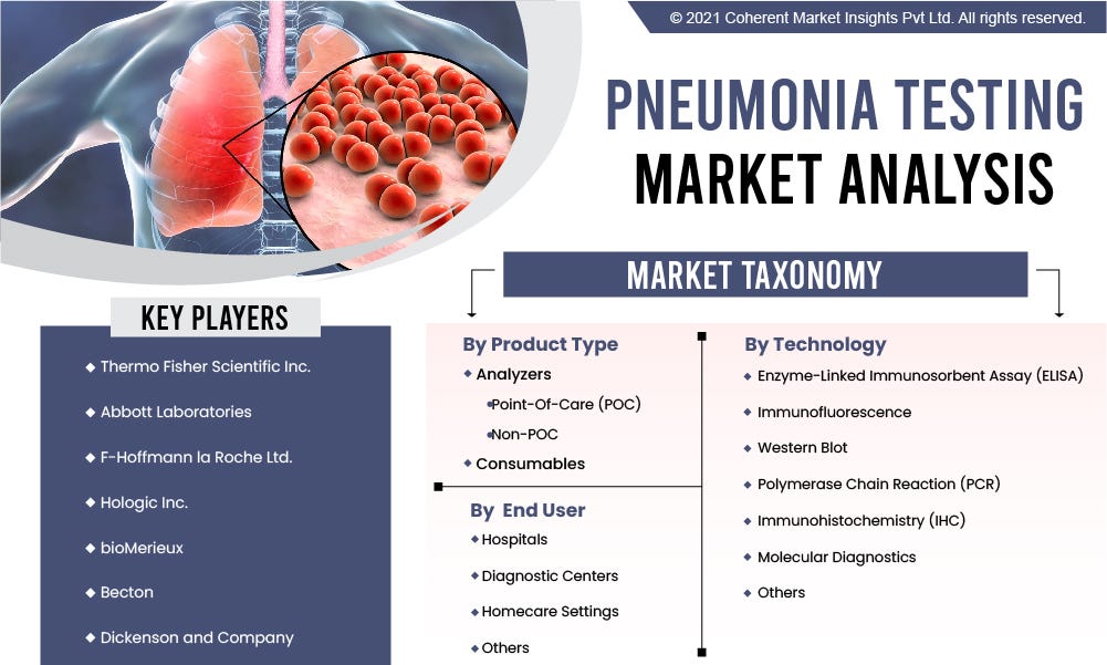“Pediatric Pneumonia Testing: Challenges and Market Developments” | by ...