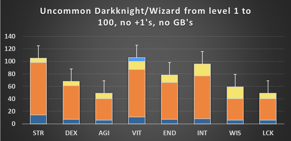 The Facts on Hero Stats. Well met, fellow champion. Today, I’ll… | by ...