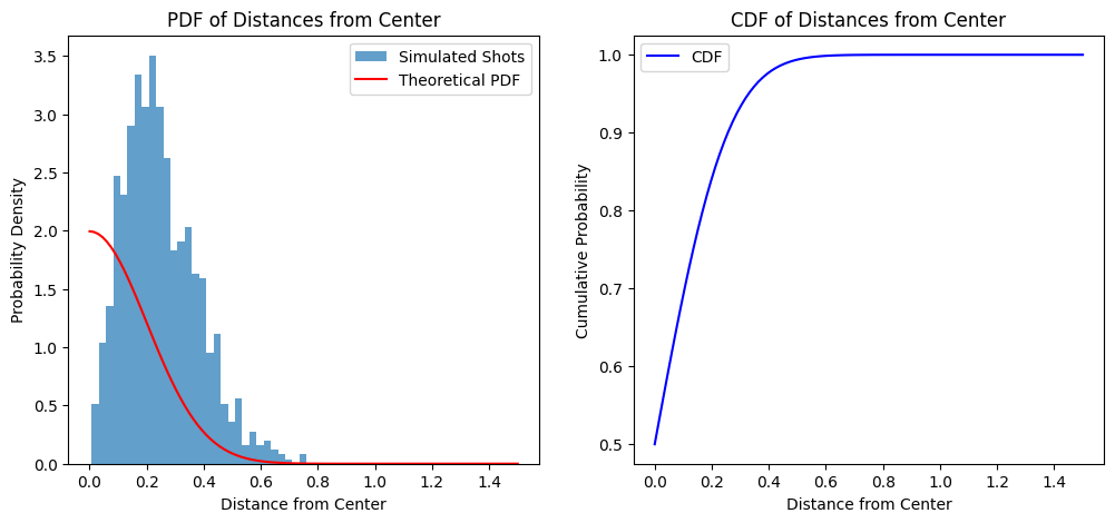 Essential Math for Machine Learning: PDF and CDF | by Dagang Wei | Medium